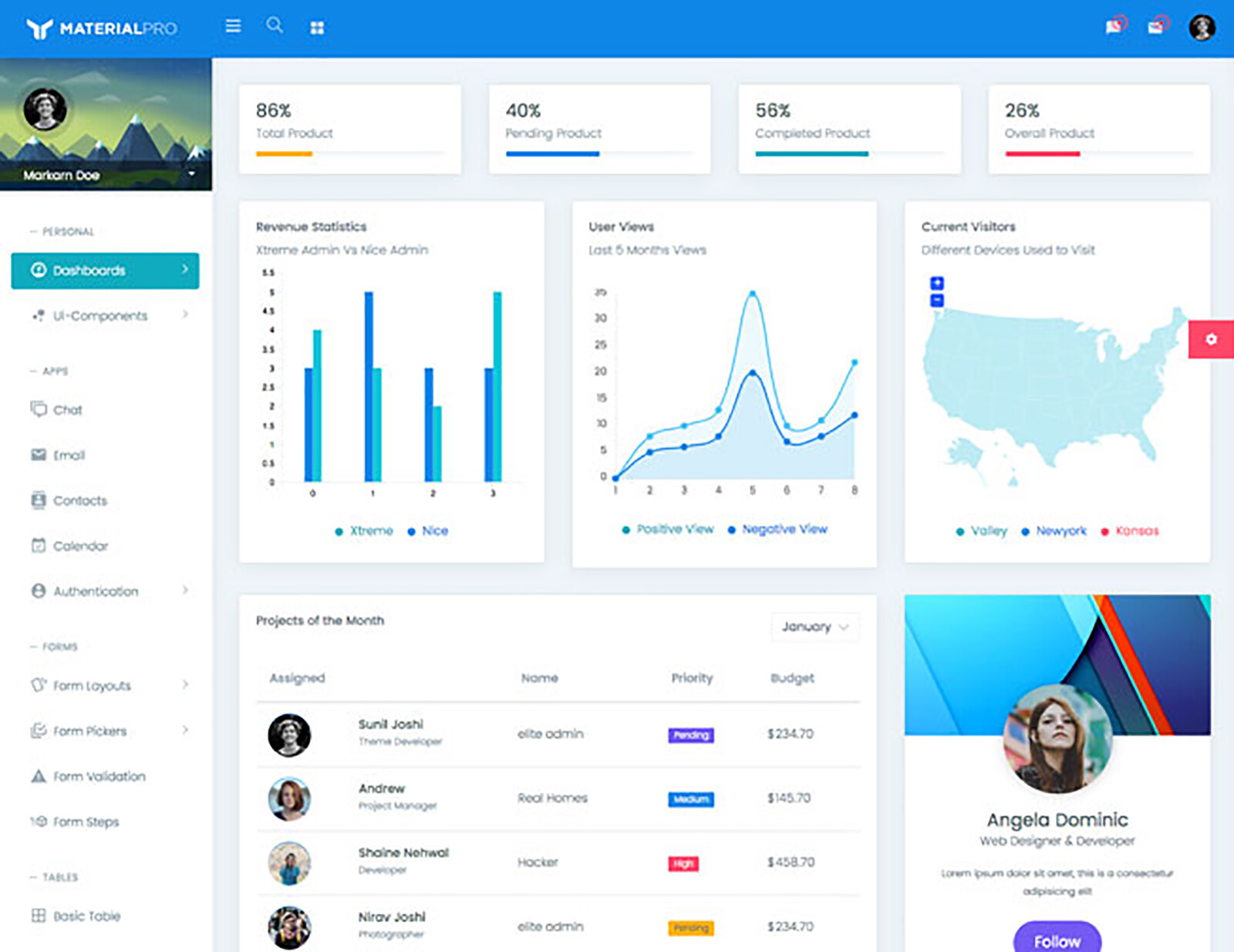 Wrap Pixel - MaterialPro React Redux Admin Template