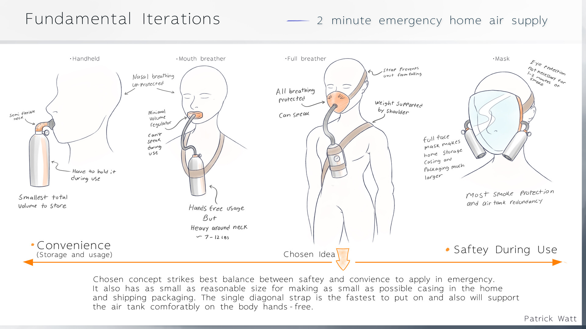 ArtStation - Fundamental Iterations
