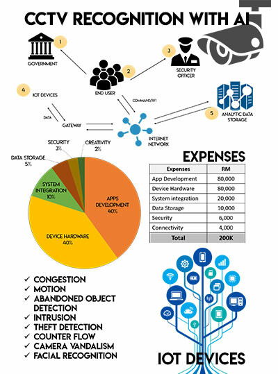 ArtStation - 2017 CCTV Recognition with AI