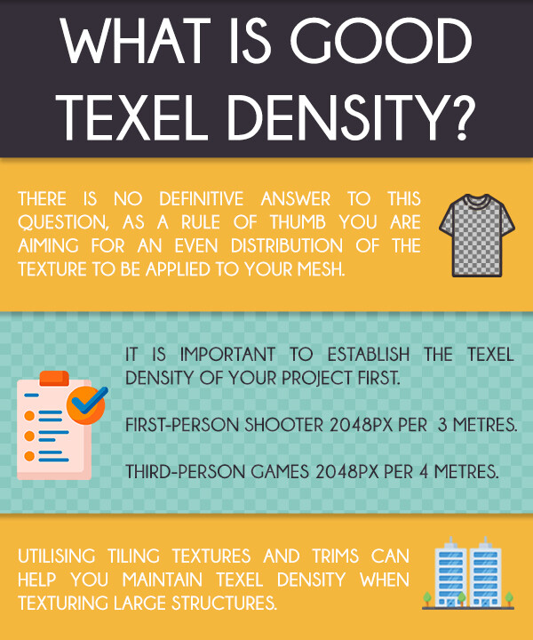 Chris Green - What is Texel Density? - A Layman's guide.