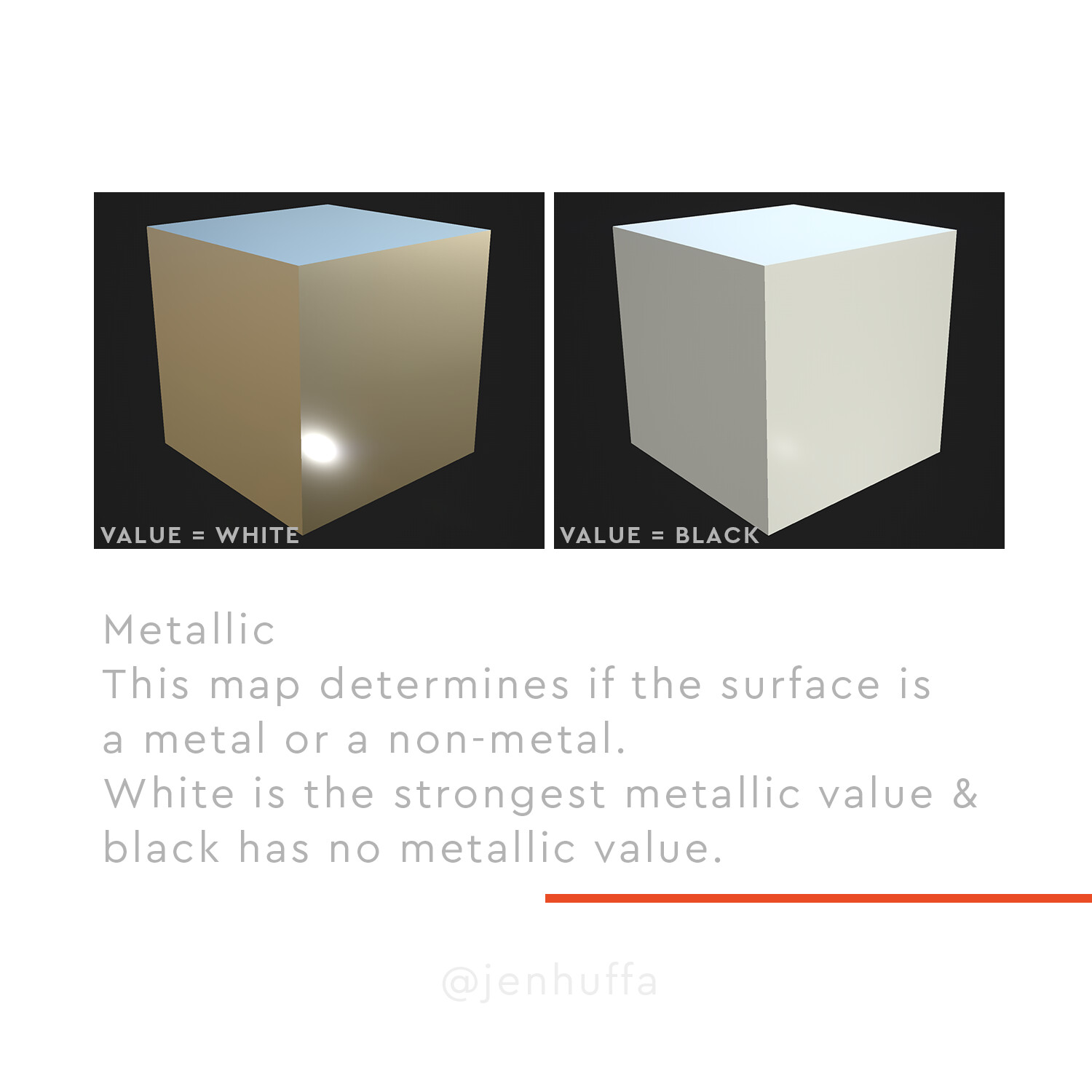 Jen Huffa - Different Types of Texture Maps