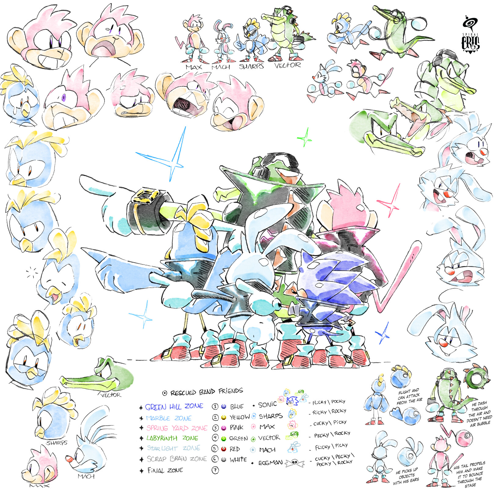 Cristian Allende - Sonic the Hedgehog Band THE RED KICKS