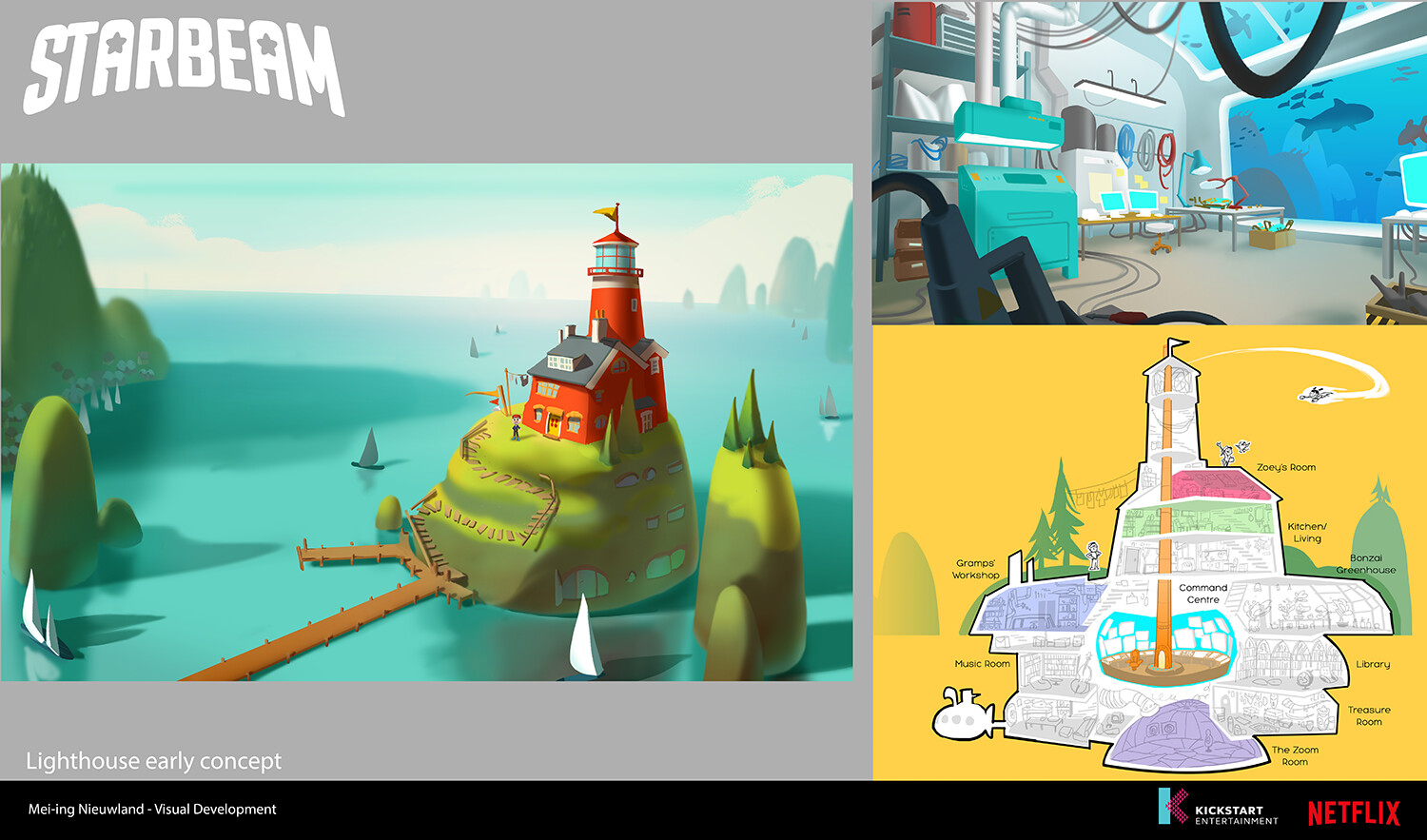 Ming85 - Starbeam locations Vis Dev