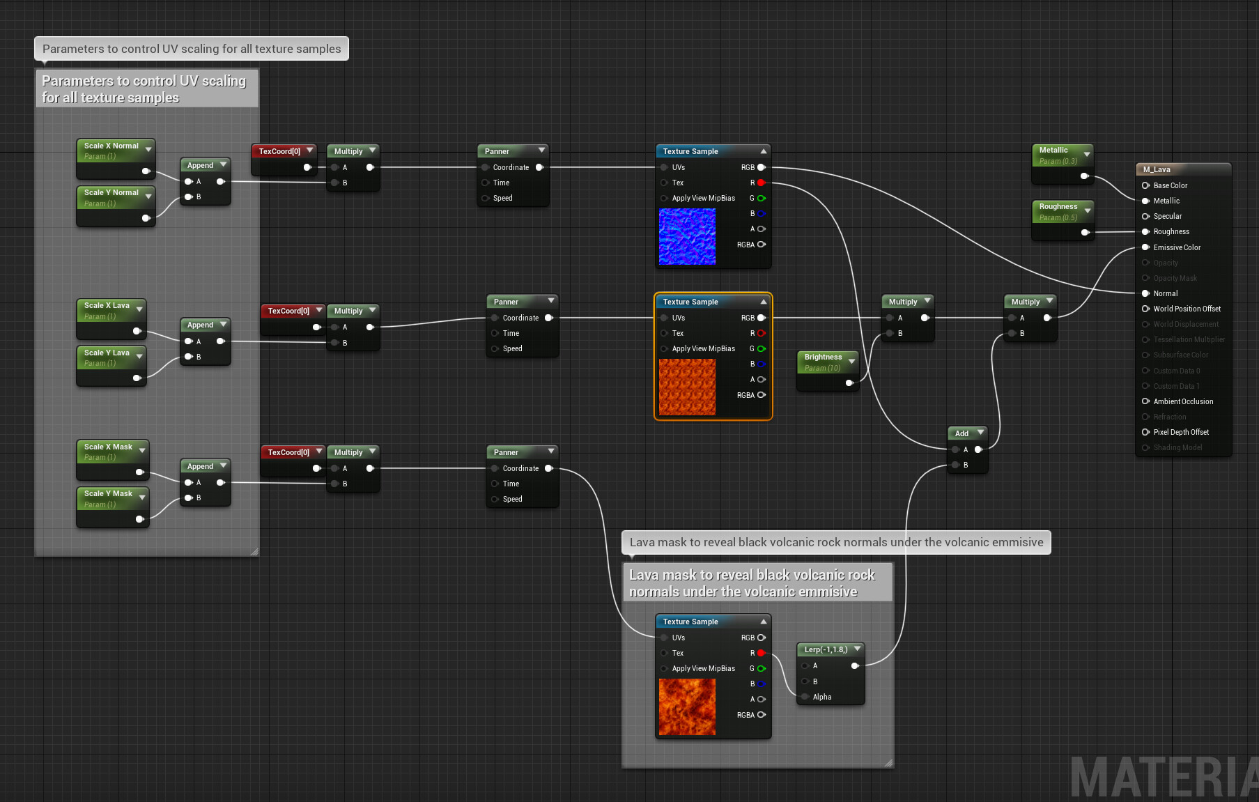 Robert Campos - Lava Ocean VFX | Unreal Engine 4