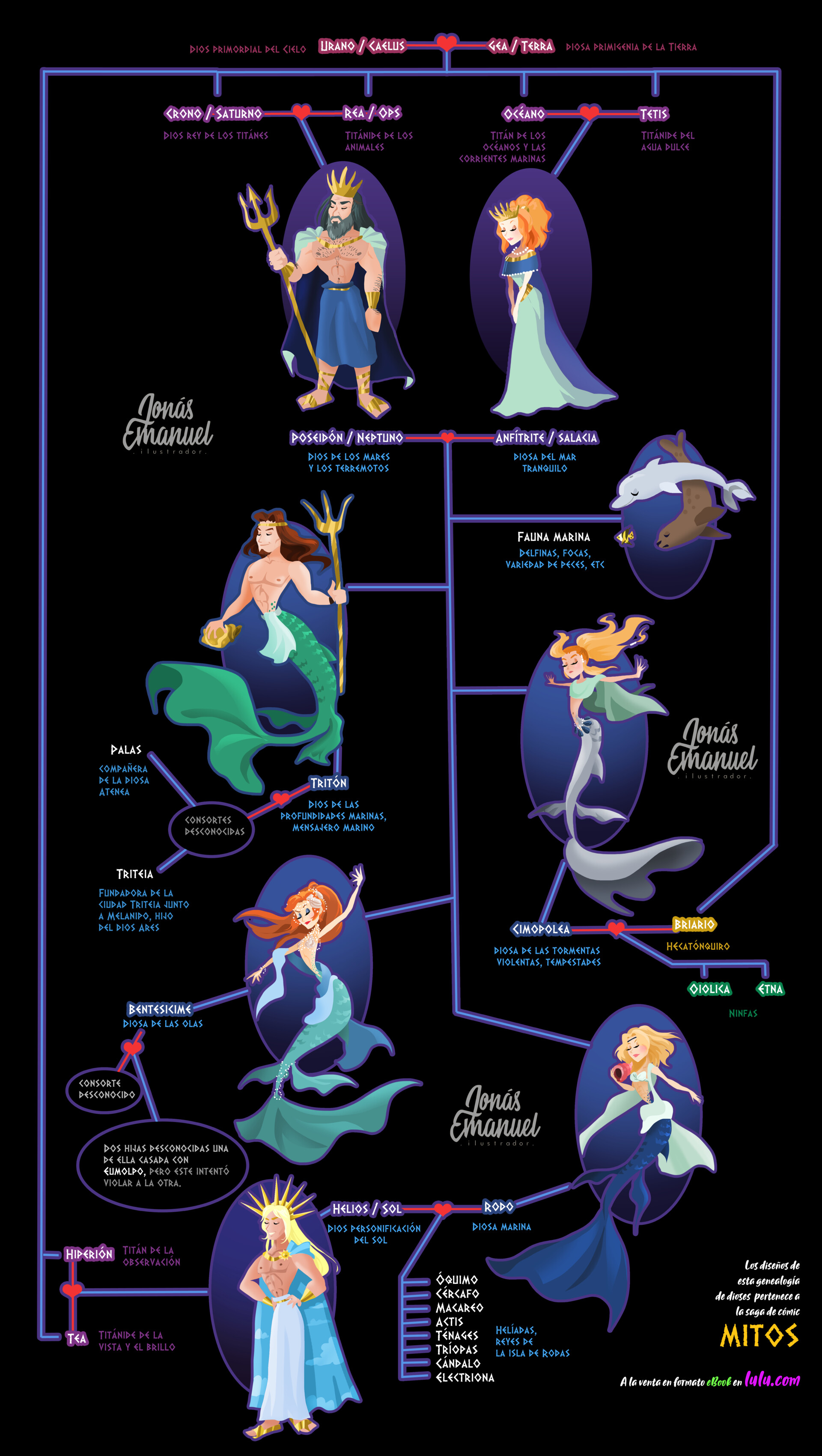 ArtStation - Genealogía Poseidón y Anfítrite