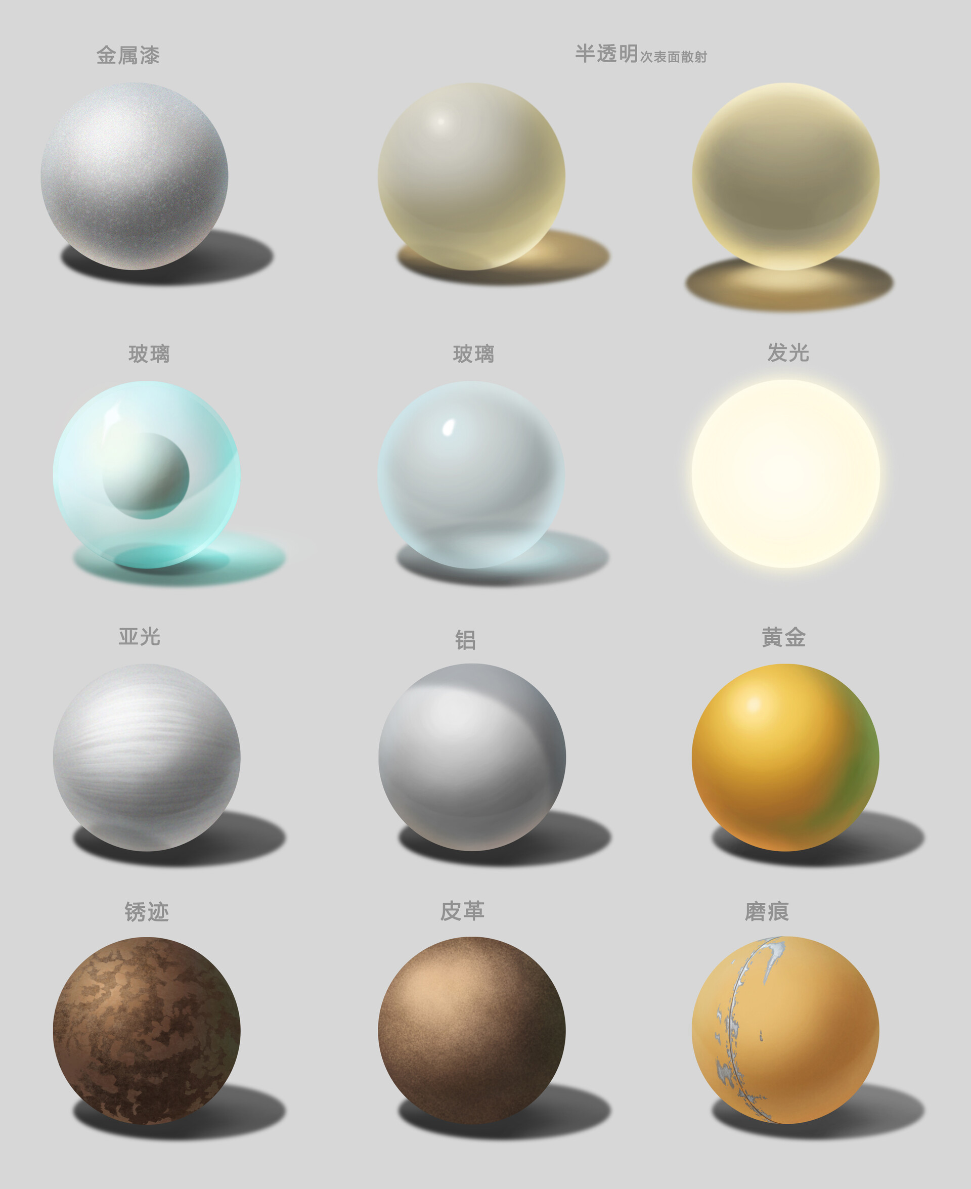 ArtStation - Material Practice