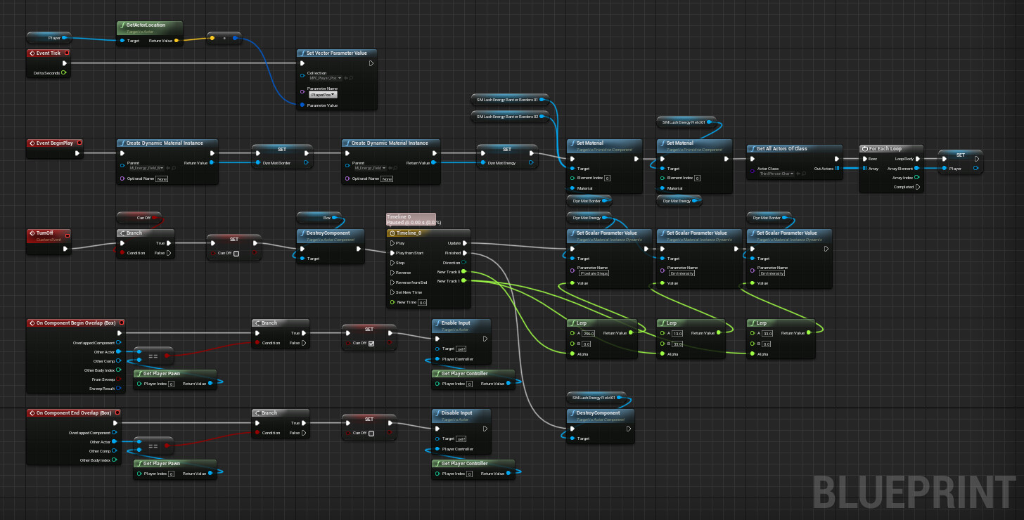 💎 Ge Lush 💎 - Death Stranding Inspired Lootbox VFX