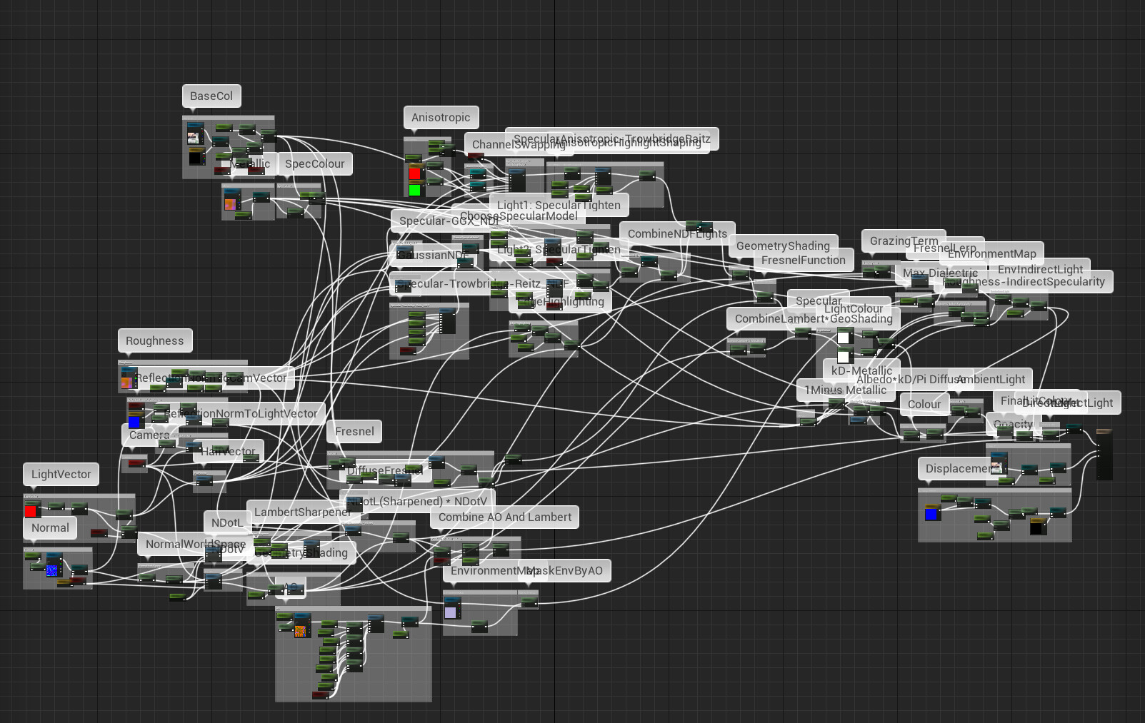 Andrew Fellows - UE4 Multipurpose Style Shader
