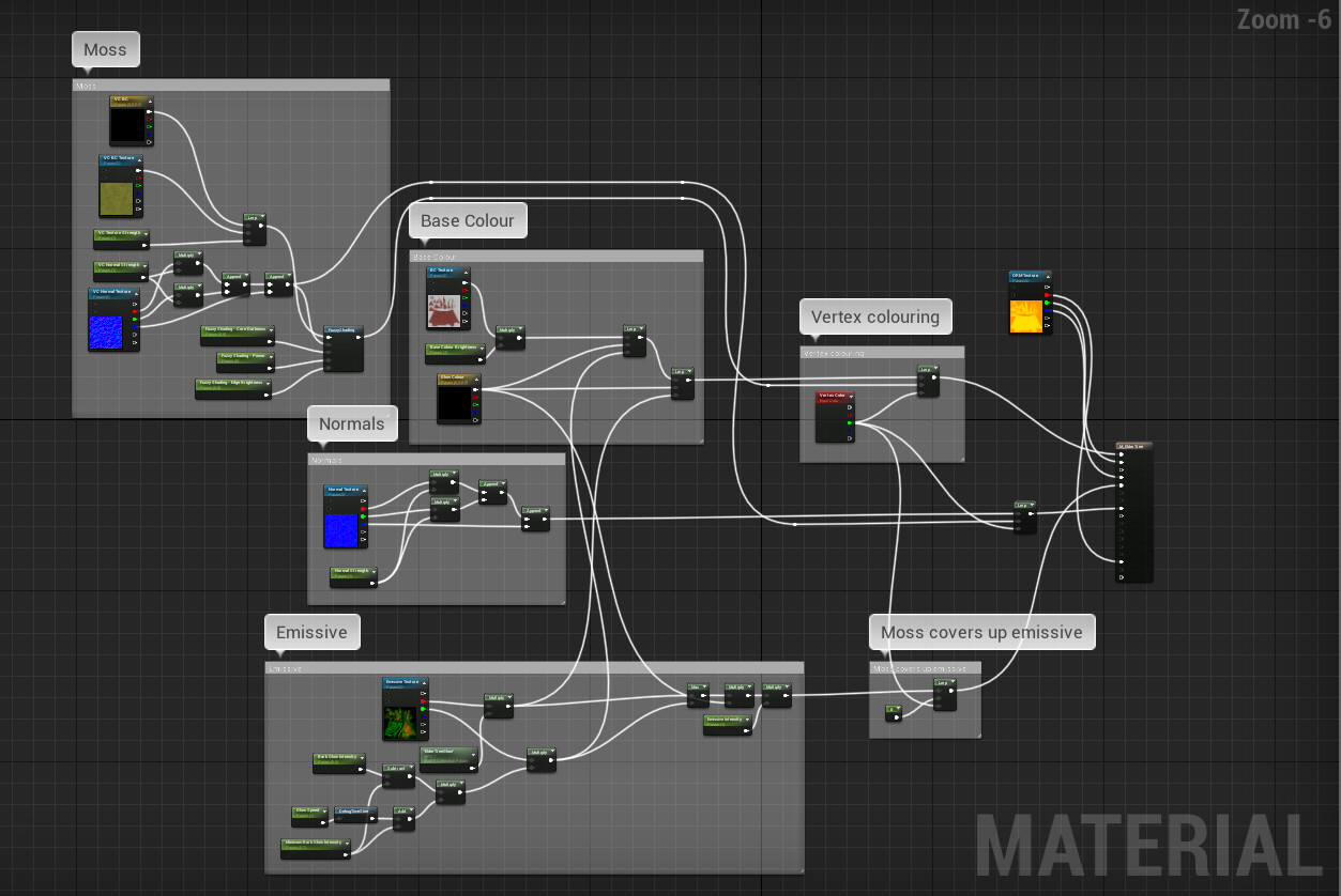 Kenny Lim - Little Bloom - Elder Tree