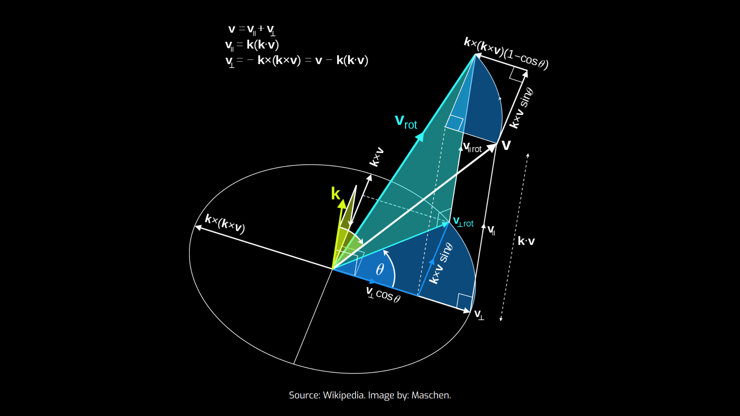 Mai Ao - Crowds 2: Traversal Algorithms