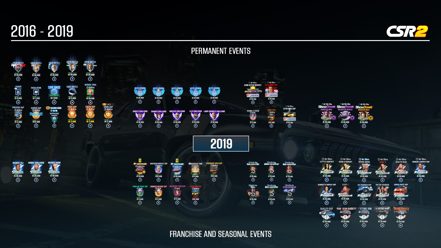 ArtStation - CSR2 Presentation