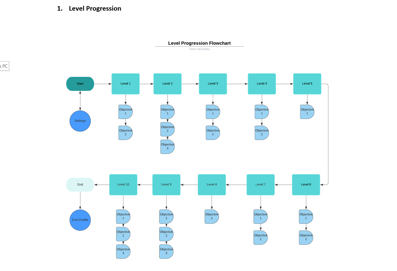 Victor Hernandez - Interactive Dynamics Kinetics - VR Game