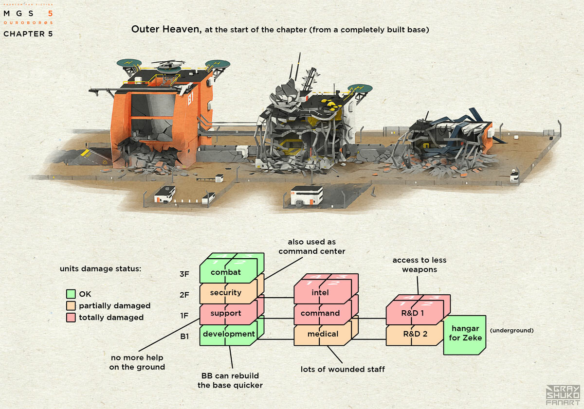 Gray Shuko - MGS 5 Ourobor0s - Chapter 5