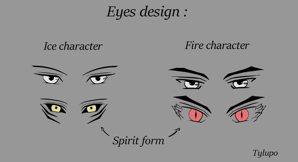 ArtStation - Eyes Design for the Project "Axtaria"