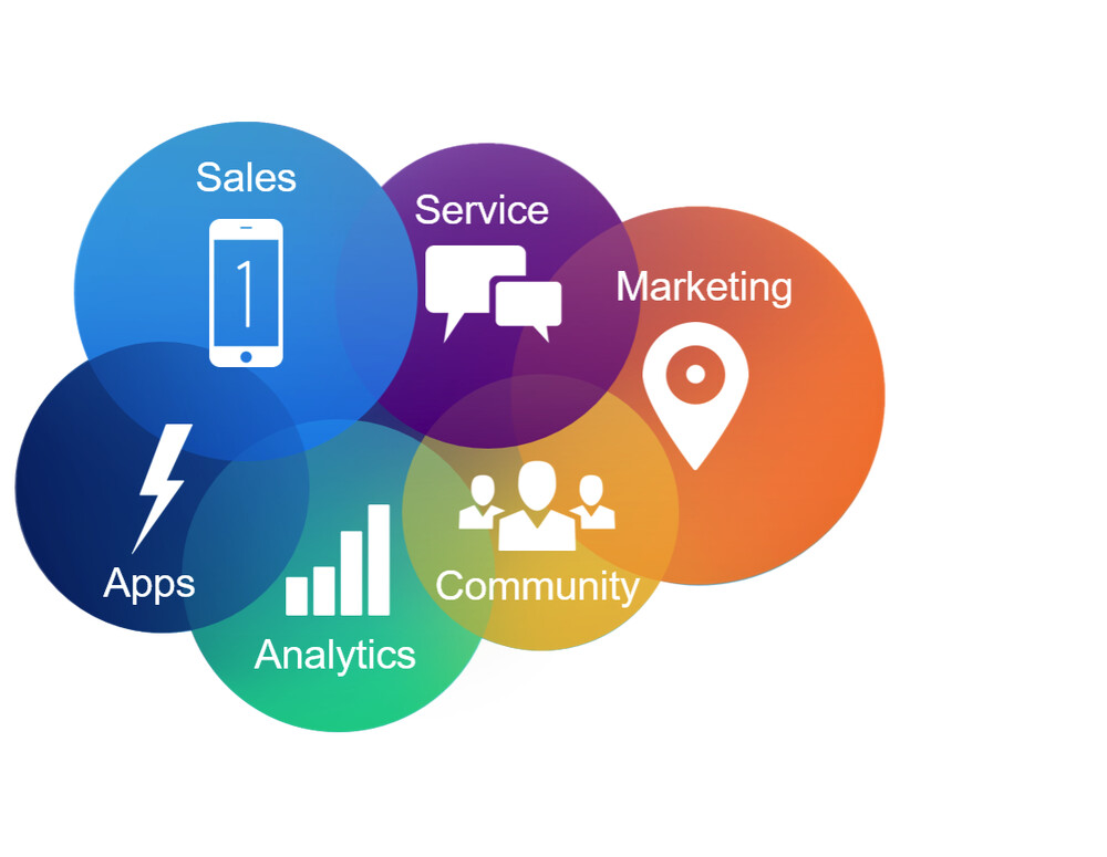Transforming Data Insights: Analytics as a Service Market Overview ...