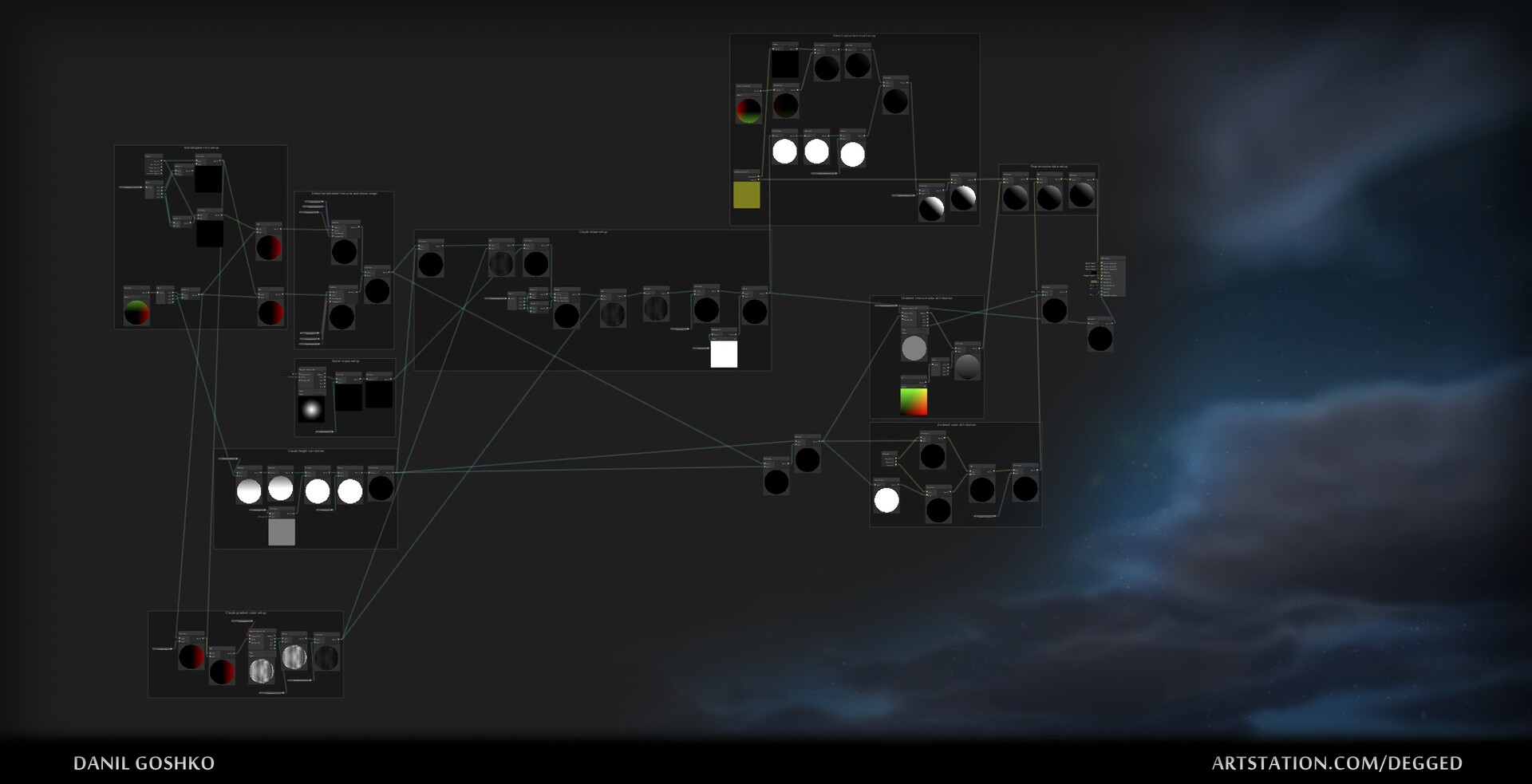 Danil Goshko Unity Procedural Clouds Shader Decompiled Art