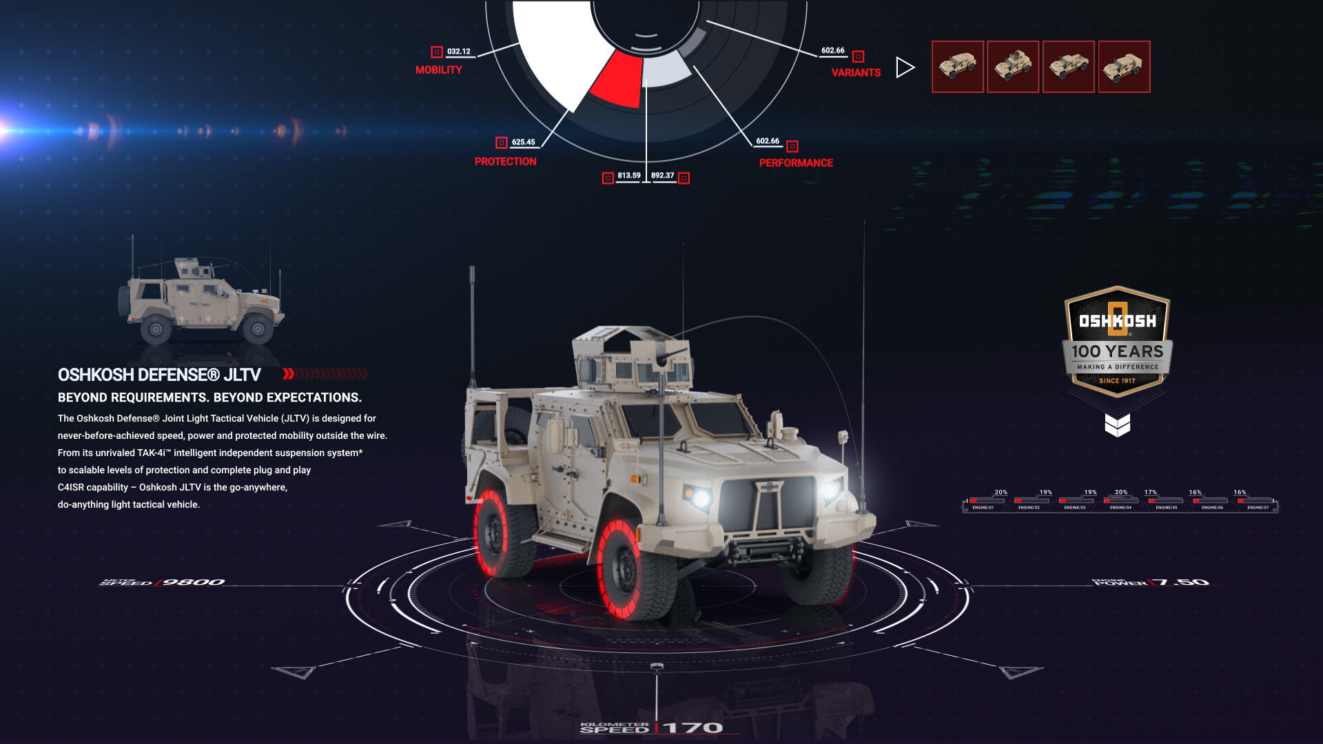 ArtStation - OSHKOSH DEFENSE® JLTV - Interactive Presentation Concept