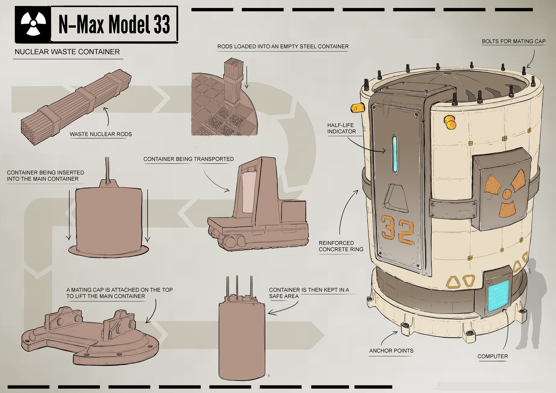 ArtStation - Nuclear Waste Container