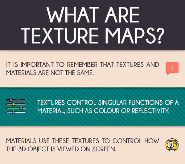 Chris Green - What are Texture Maps? - A Layman's guide.