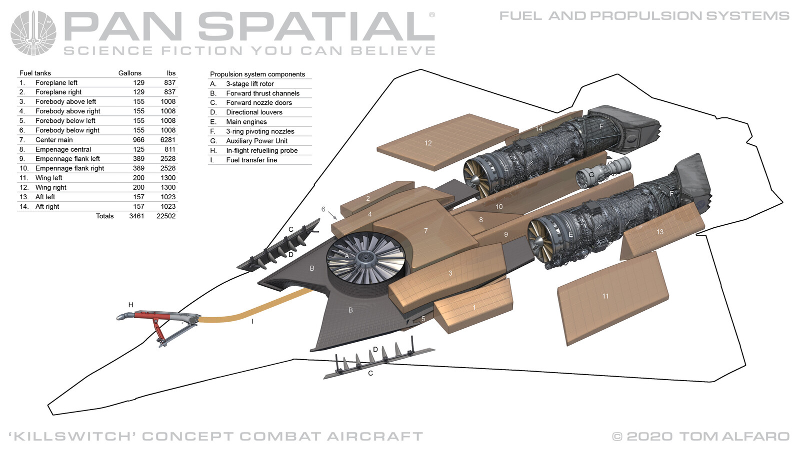 PAN SPATIAL Aerospace Concept Design - Killswitch Concept Combat ...