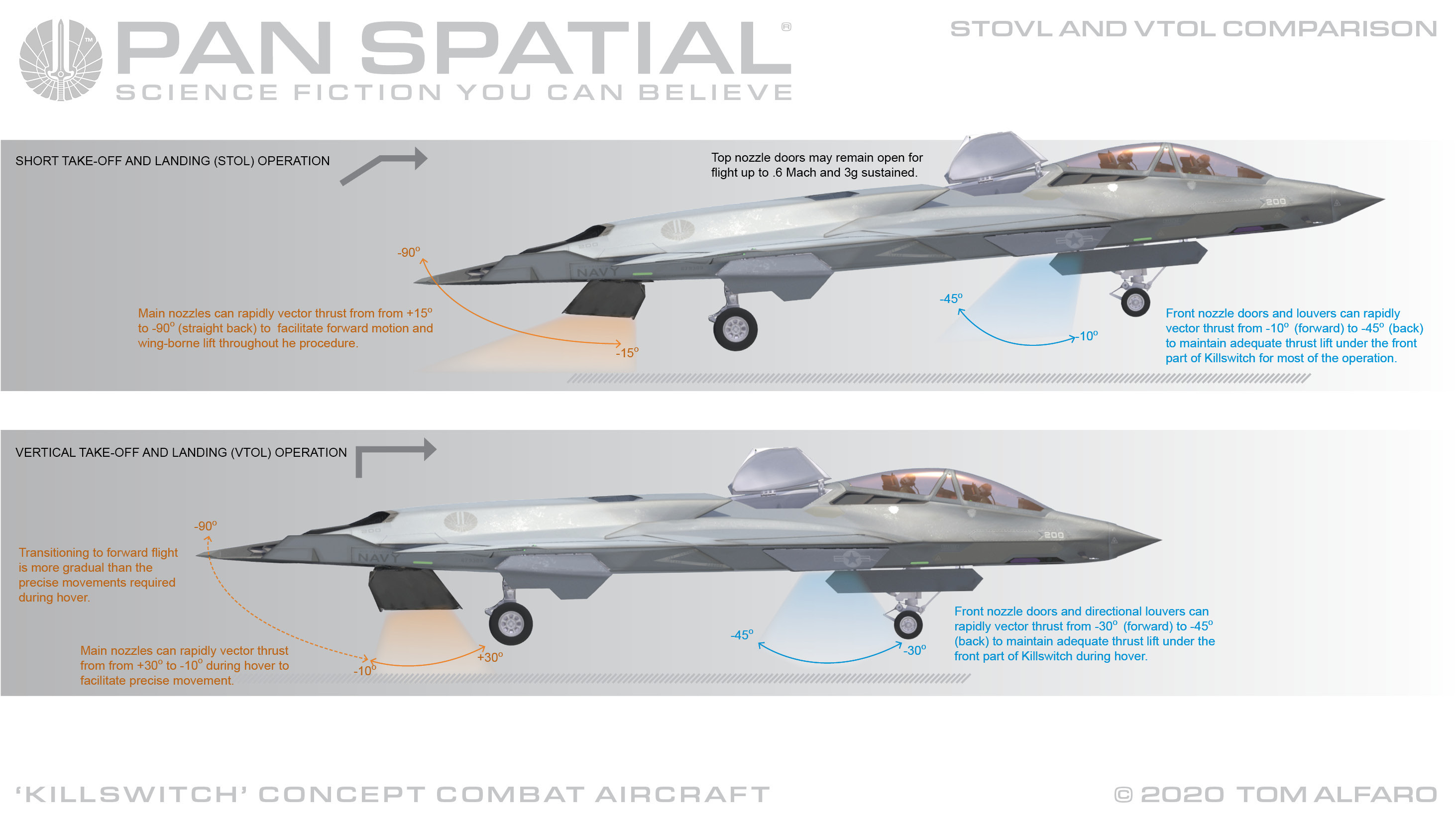 PAN SPATIAL Aerospace Concept Design - Killswitch Concept Combat ...