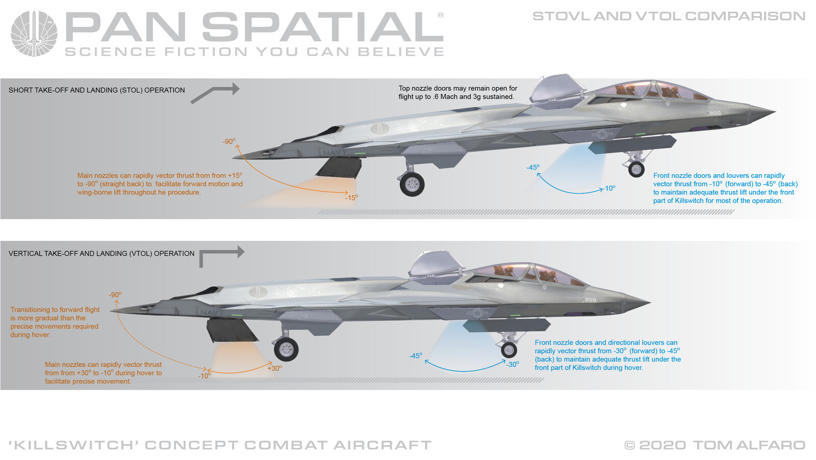 PAN SPATIAL Aerospace Concept Design - Killswitch Concept Combat ...