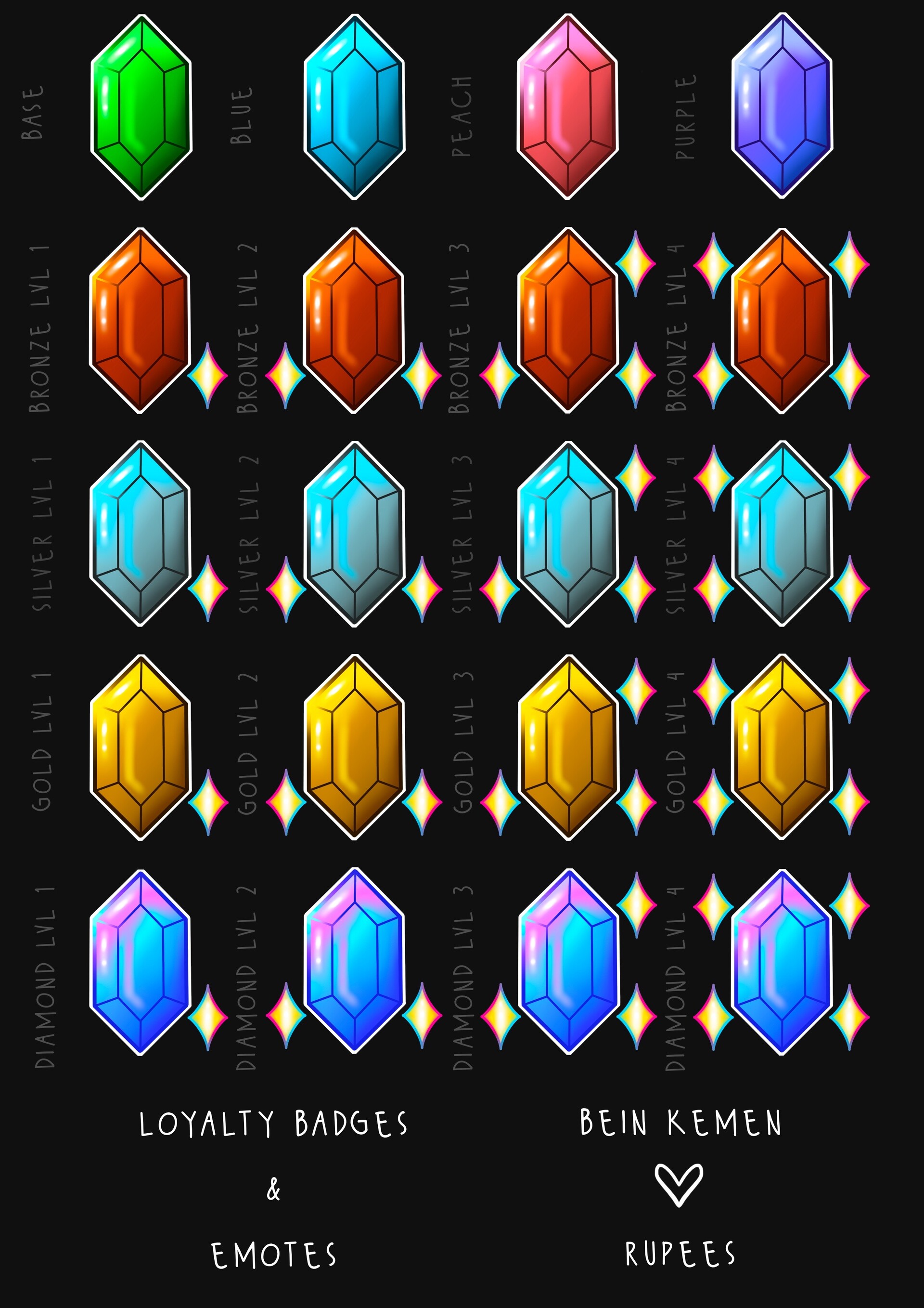 Demi Taylor - Rupees | Twitch Badges