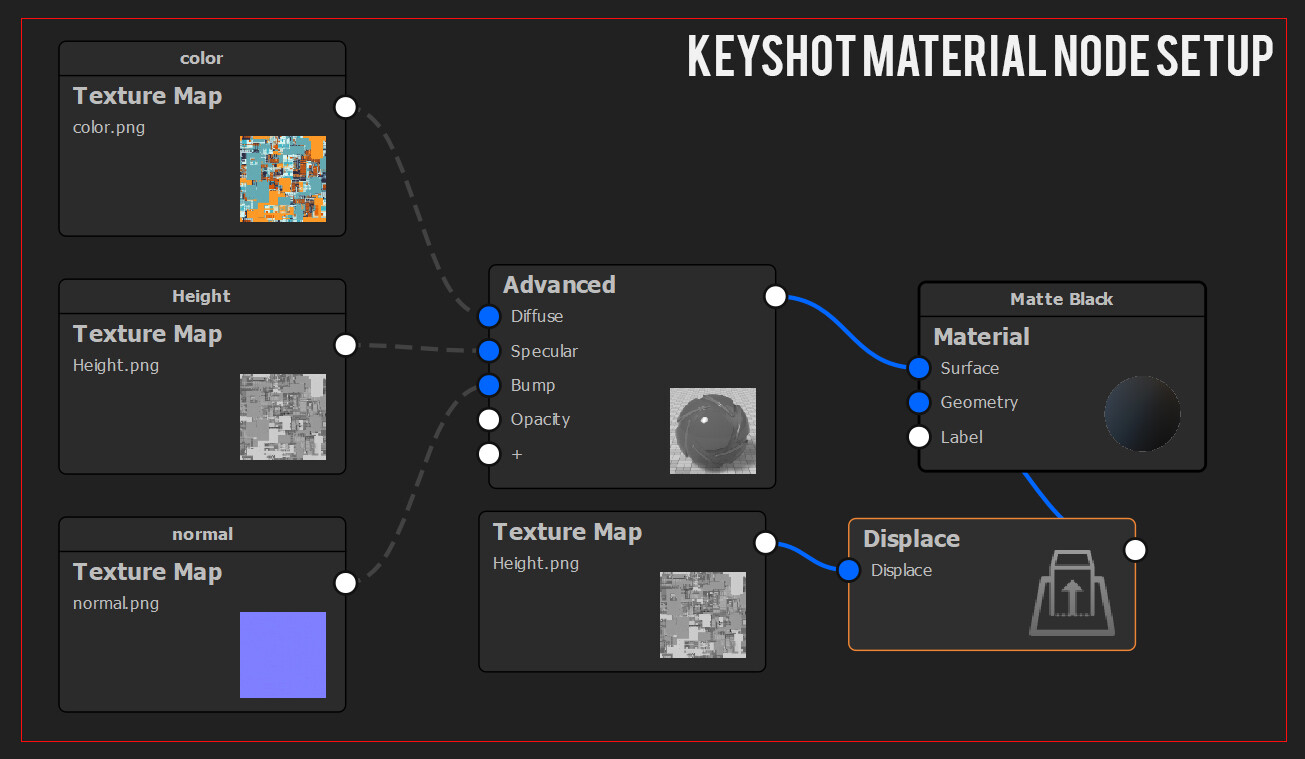 Shwetank Shukla - Hardsurface Concept Tutorial - 3D/Keyshot/JsDisplacement