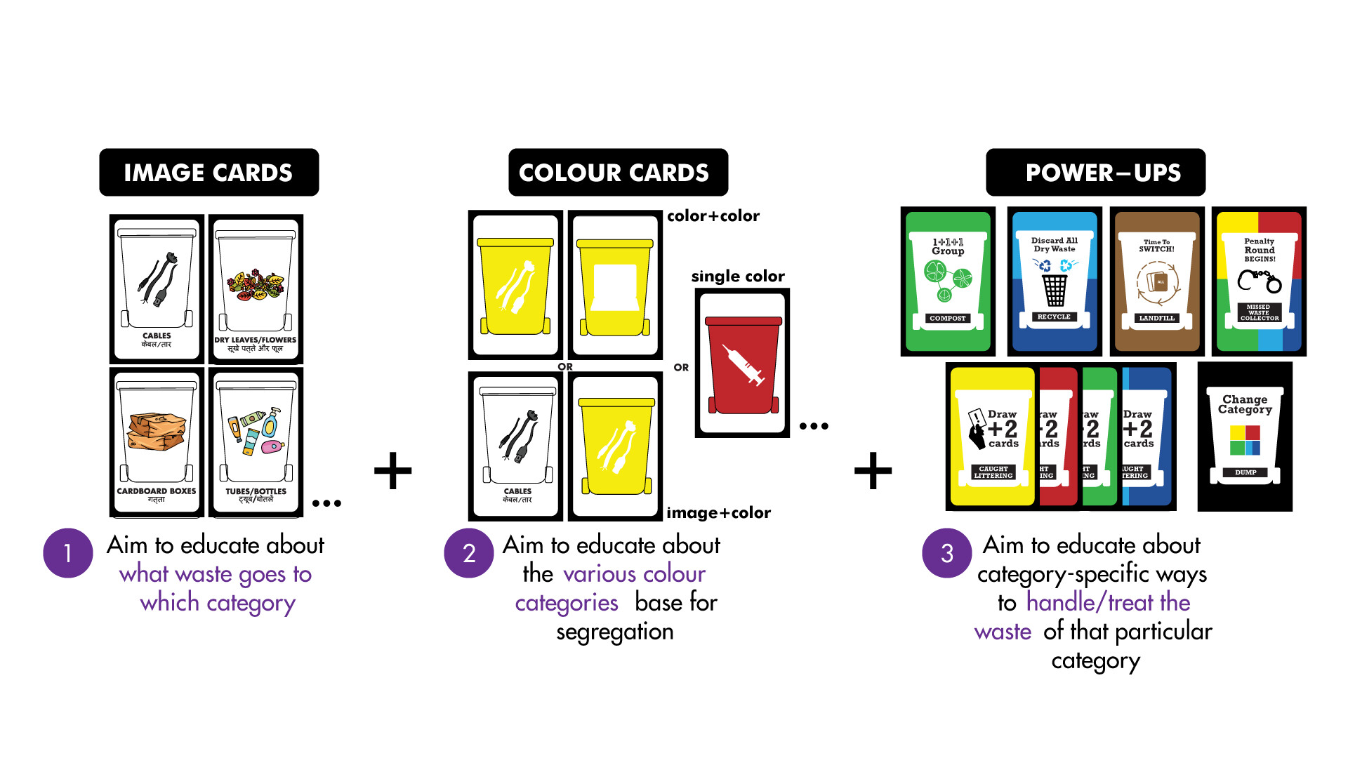 Abhilasha Singh - Trash Out : Card Game