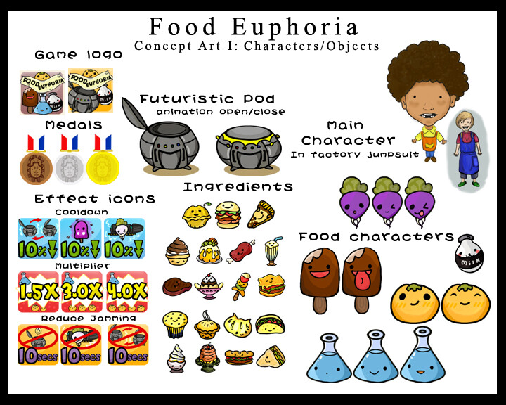 Raina Lim - Food Euphoria