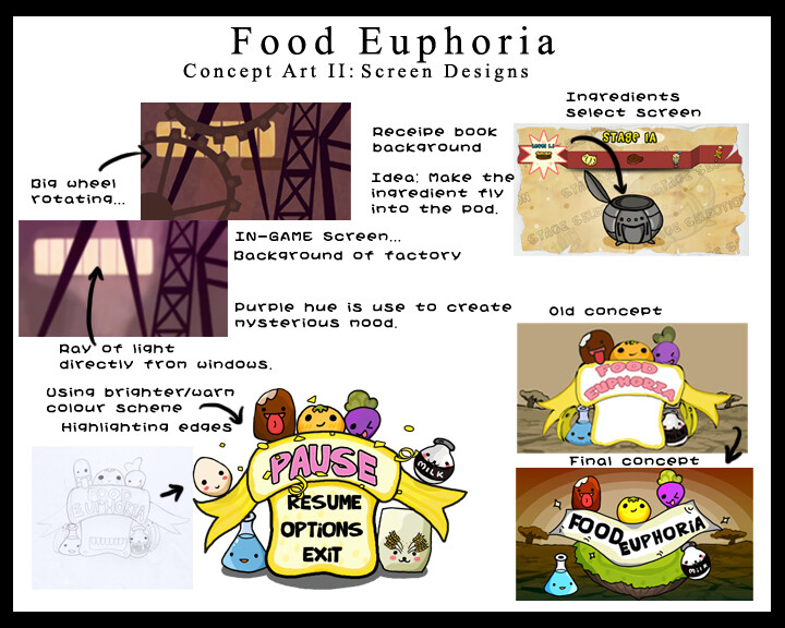 Raina Lim - Food Euphoria
