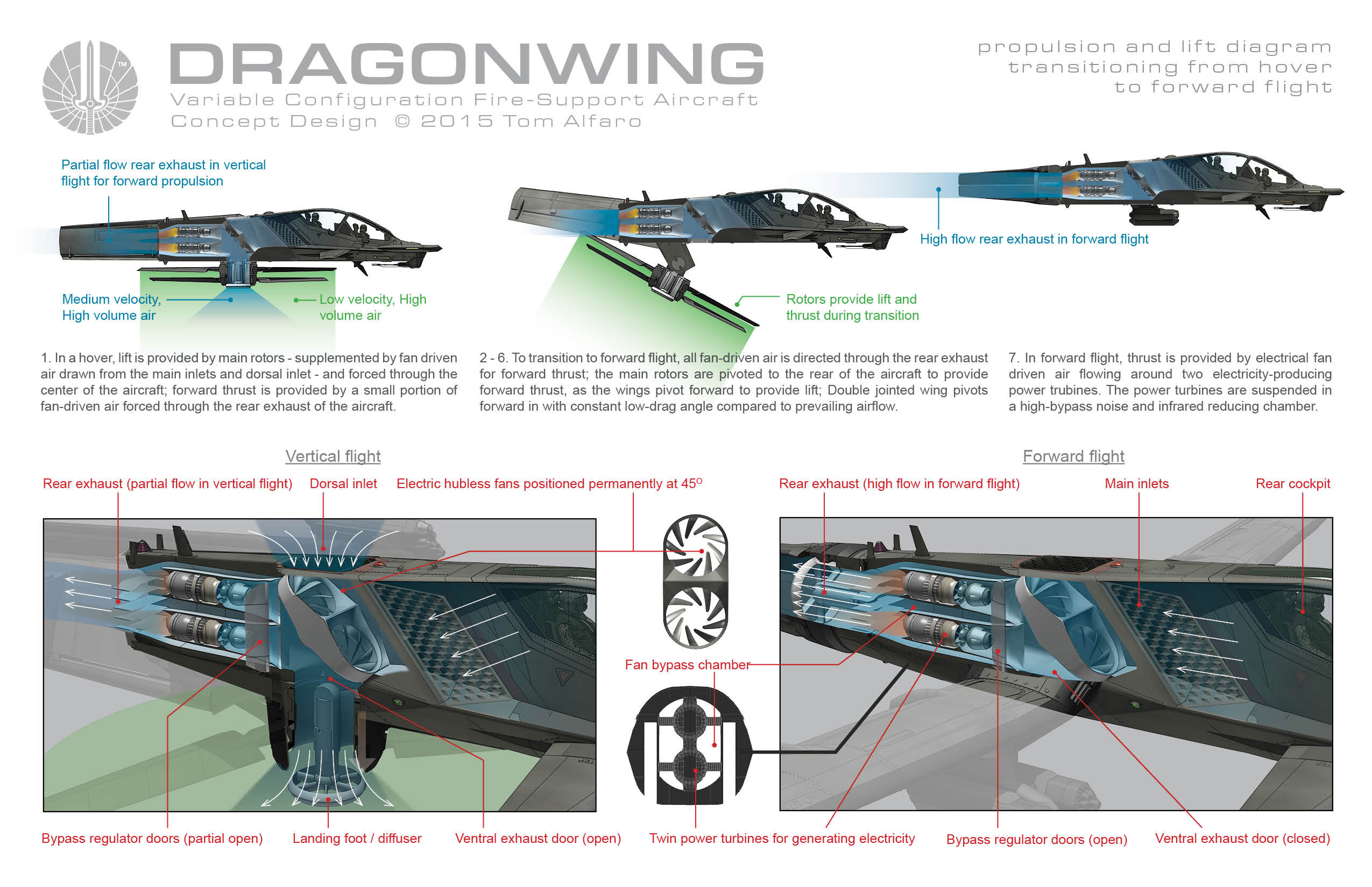 PAN SPATIAL Aerospace Concept Design - DRAGONWING TECHNICAL ILLUSTRATIONS