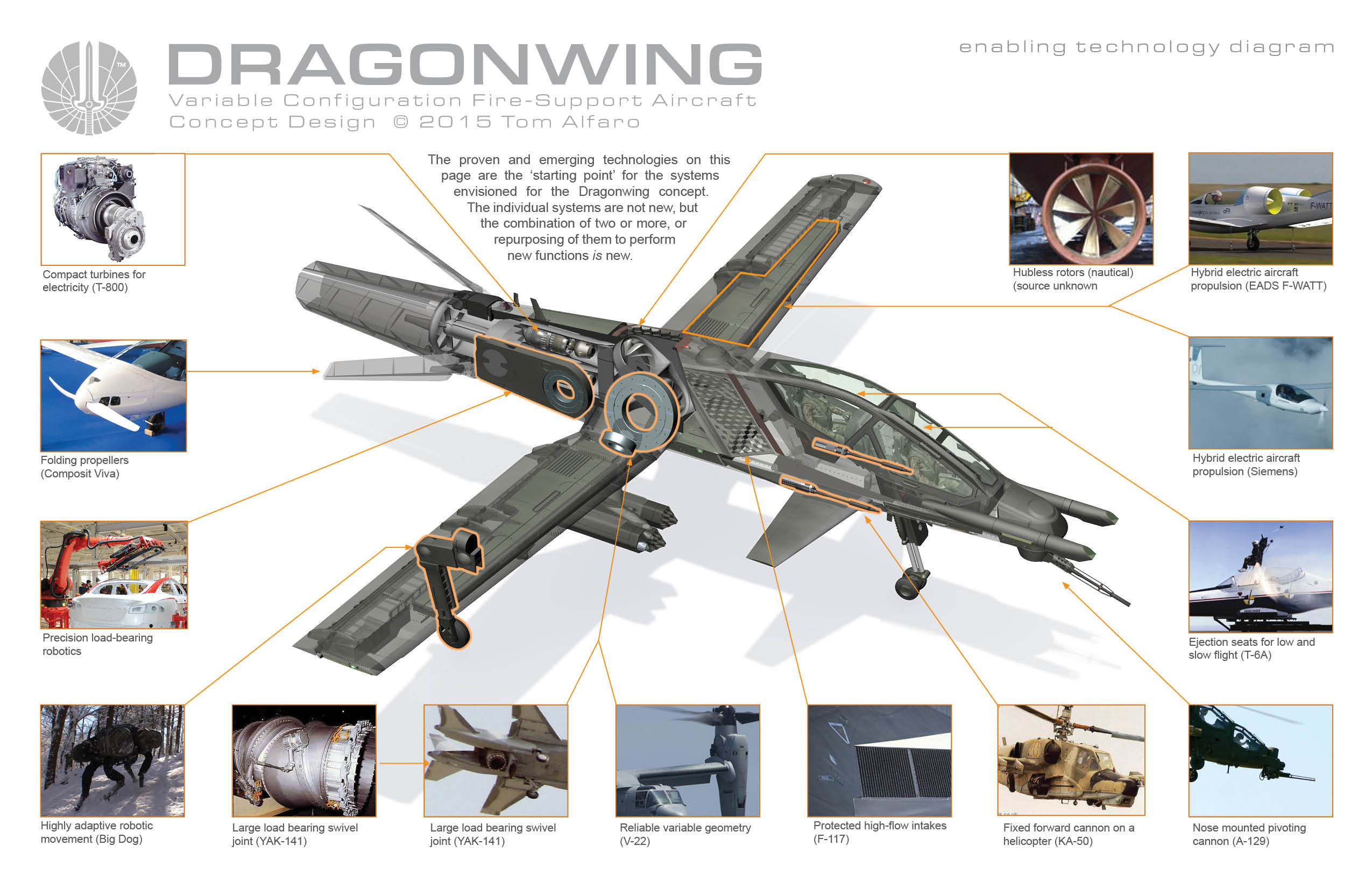 PAN SPATIAL Aerospace Concept Design - DRAGONWING TECHNICAL ILLUSTRATIONS