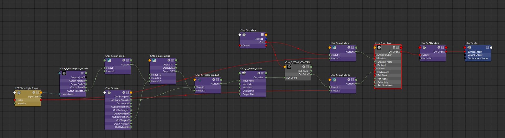 Gary Crane - Toon Shader in Redshift Maya