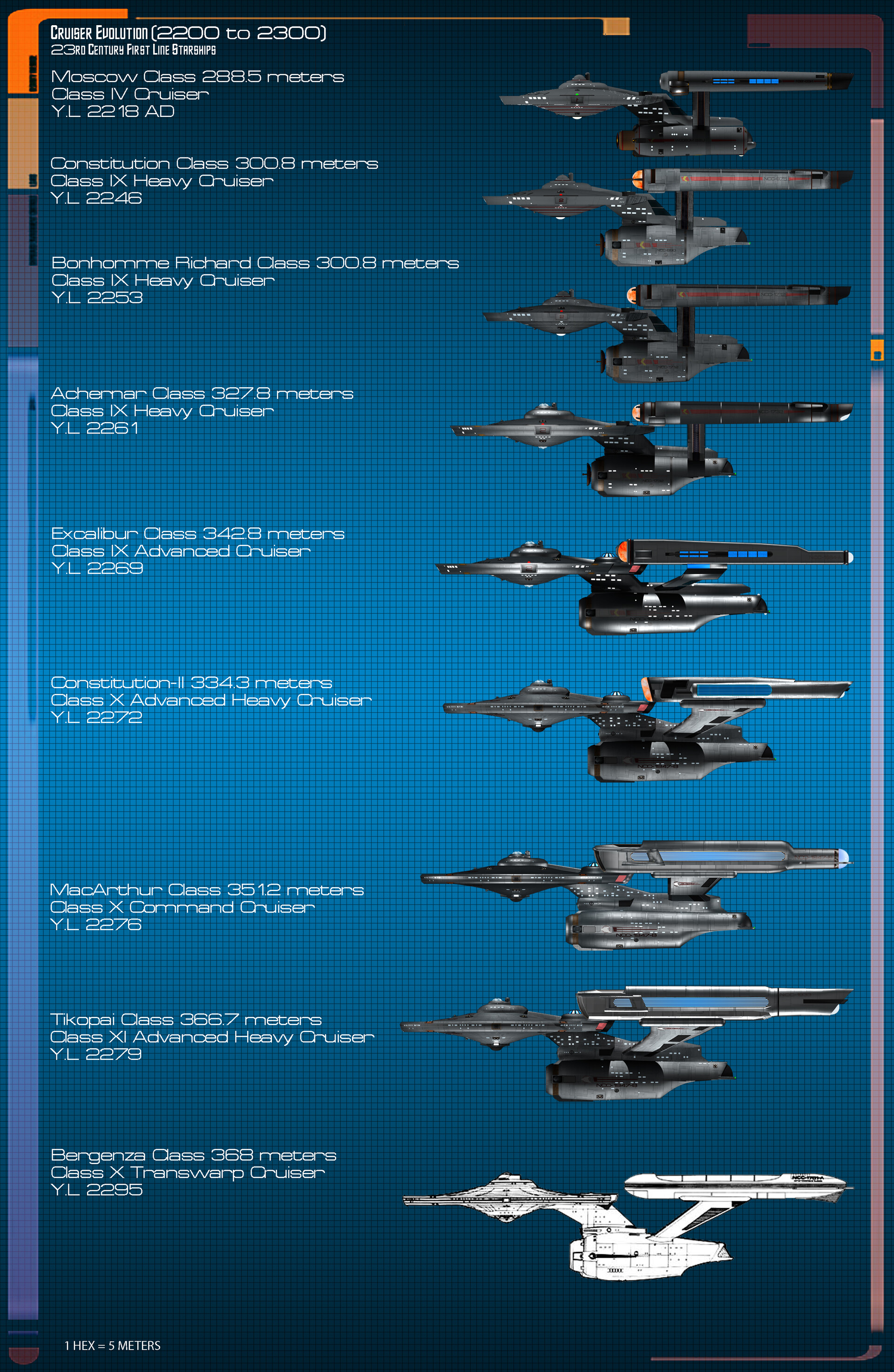 ArtStation - Evolution of Federation Heavy Cruisers