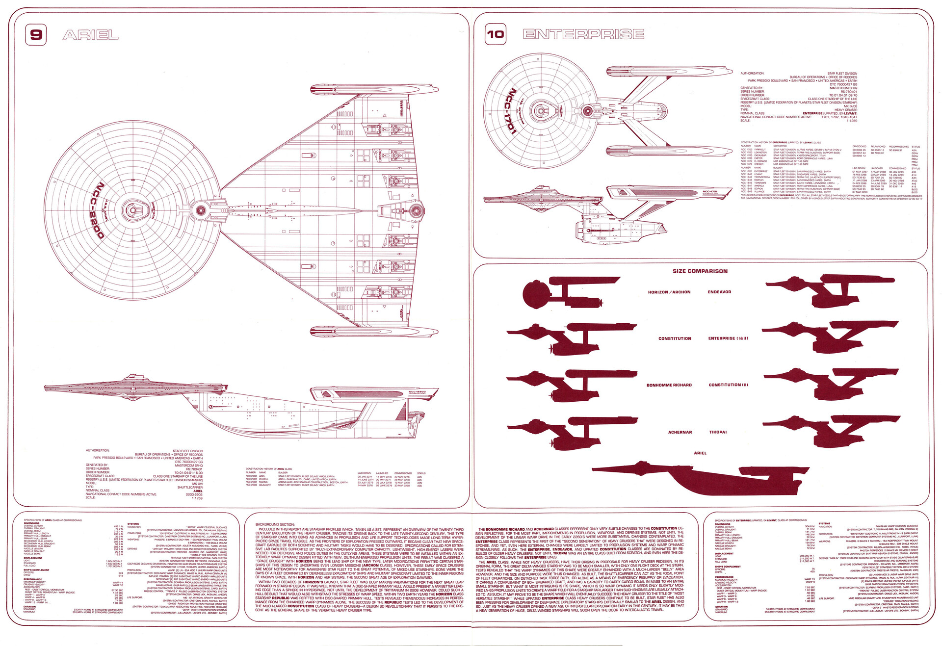 Kodai Okuda - Evolution of Federation Heavy Cruisers