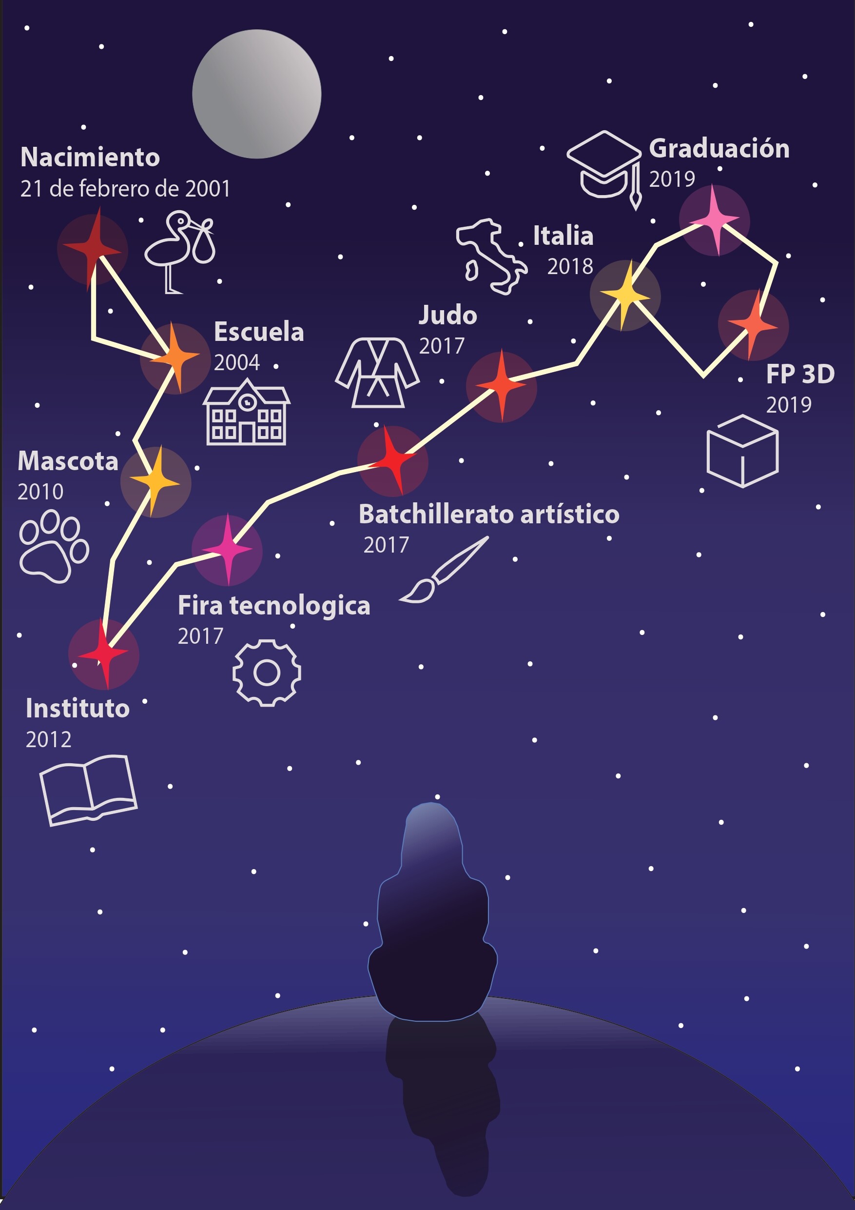 ArtStation - ILUSTRACIÓN MAPA DE VIDA