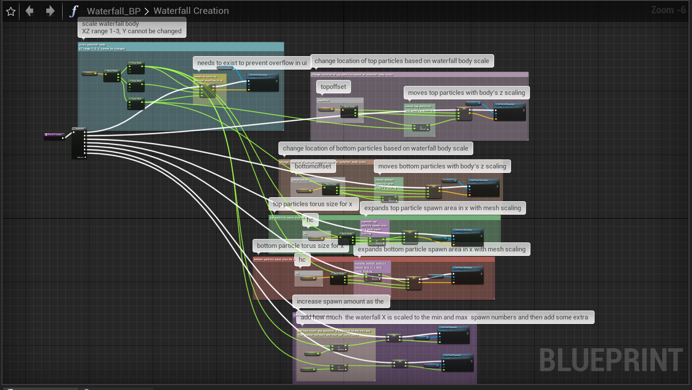 Yoli - Adjustable Waterfall - Niagara Particle Blueprint (WIP)