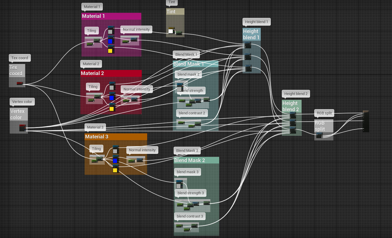 Dmytro Piatyhorets - Modular Brick Walls, UE4