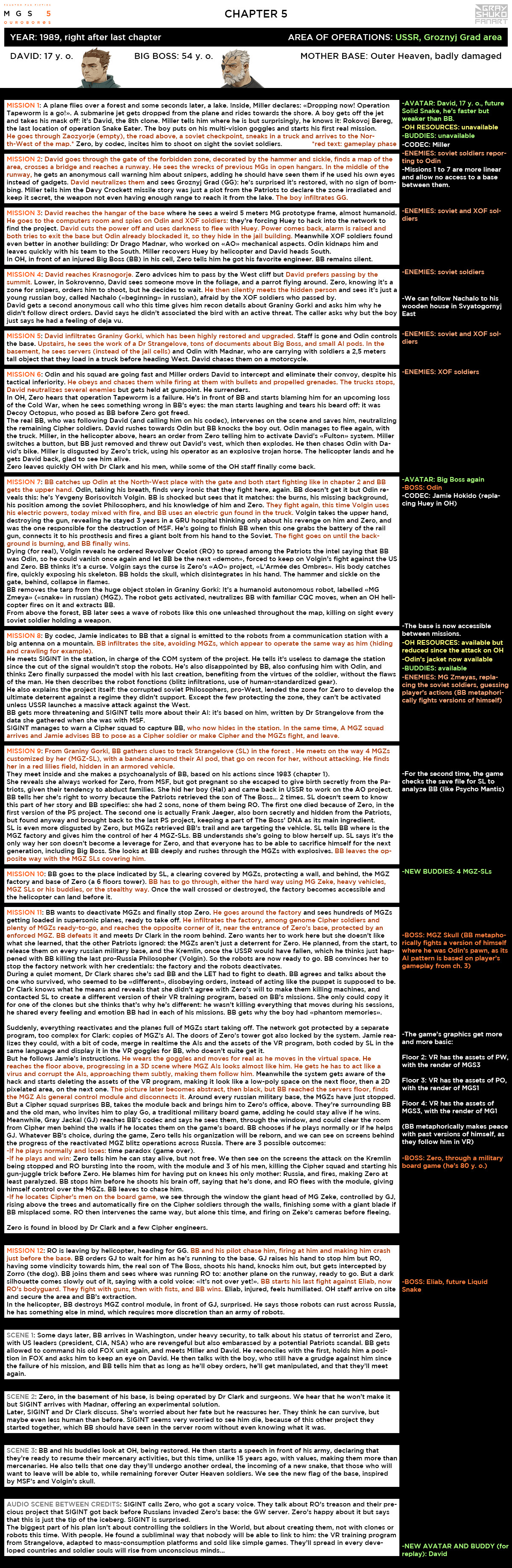 Gray Shuko - MGS 5 Ourobor0s - Chapter 5