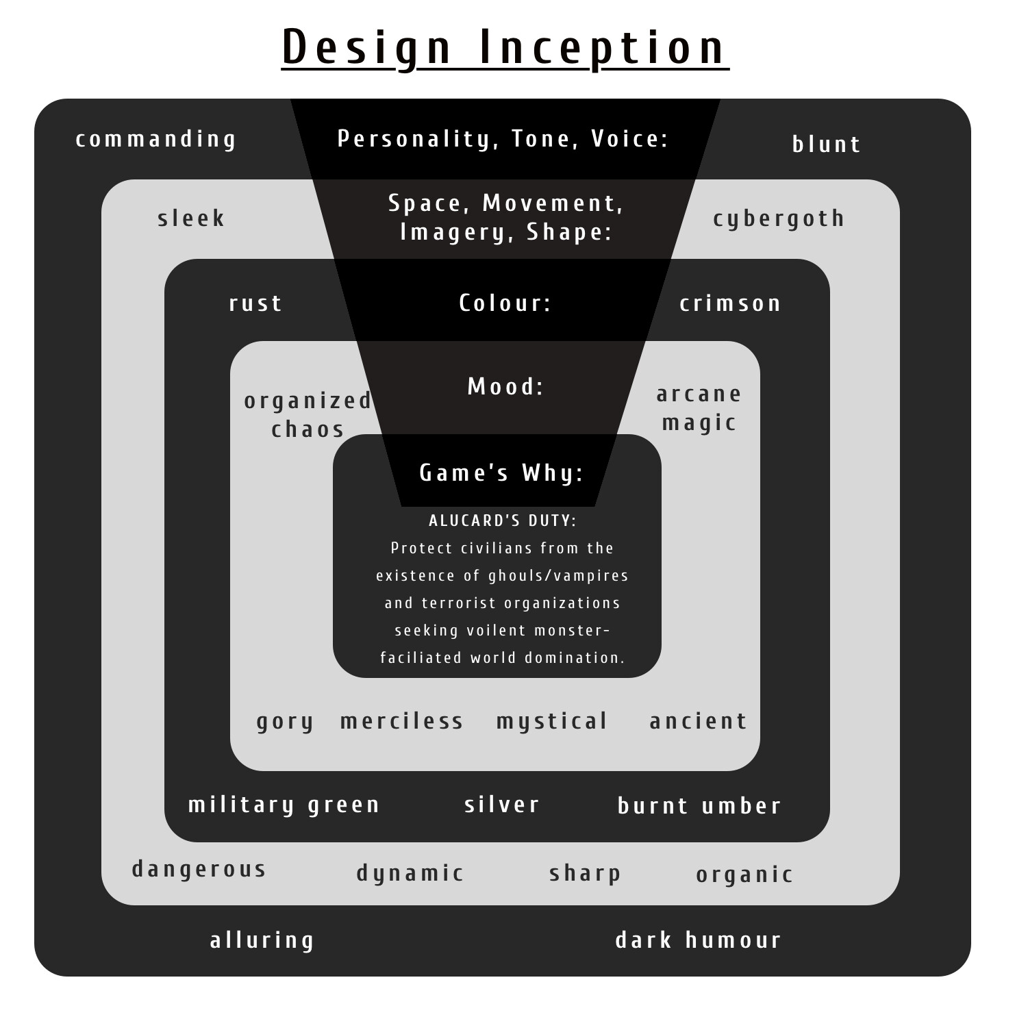 ArtStation - Hellsing Visual Research