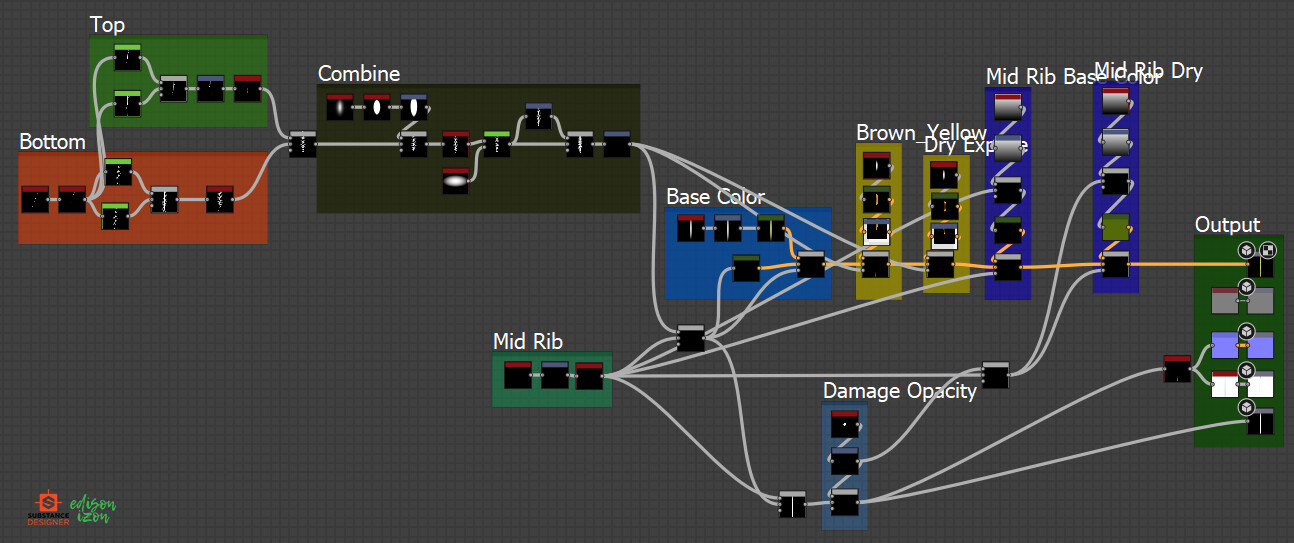 Edison - Saccharum Spontaneum (Talahib) Creation in Substance Designer ...