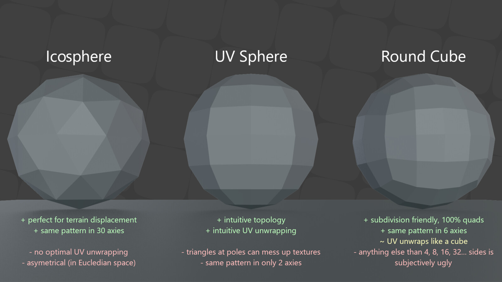 Vincent Lalancette - Universal UV Sphere mapping