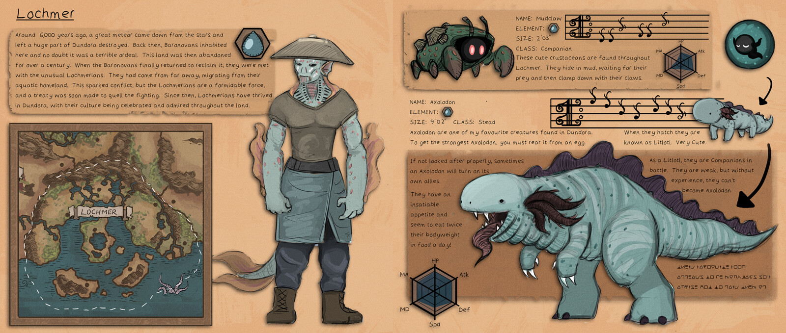 Jacob Naylor - Honours Project 2018: Secrets of Dundora