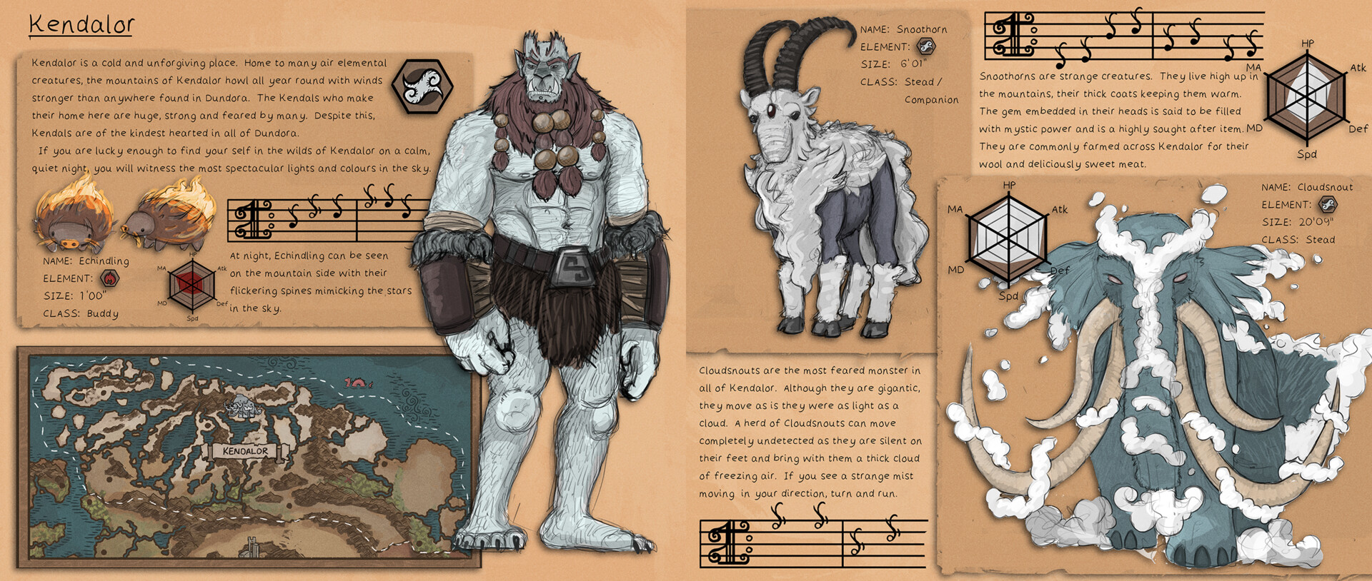 Jacob Naylor - Honours Project 2018: Secrets of Dundora