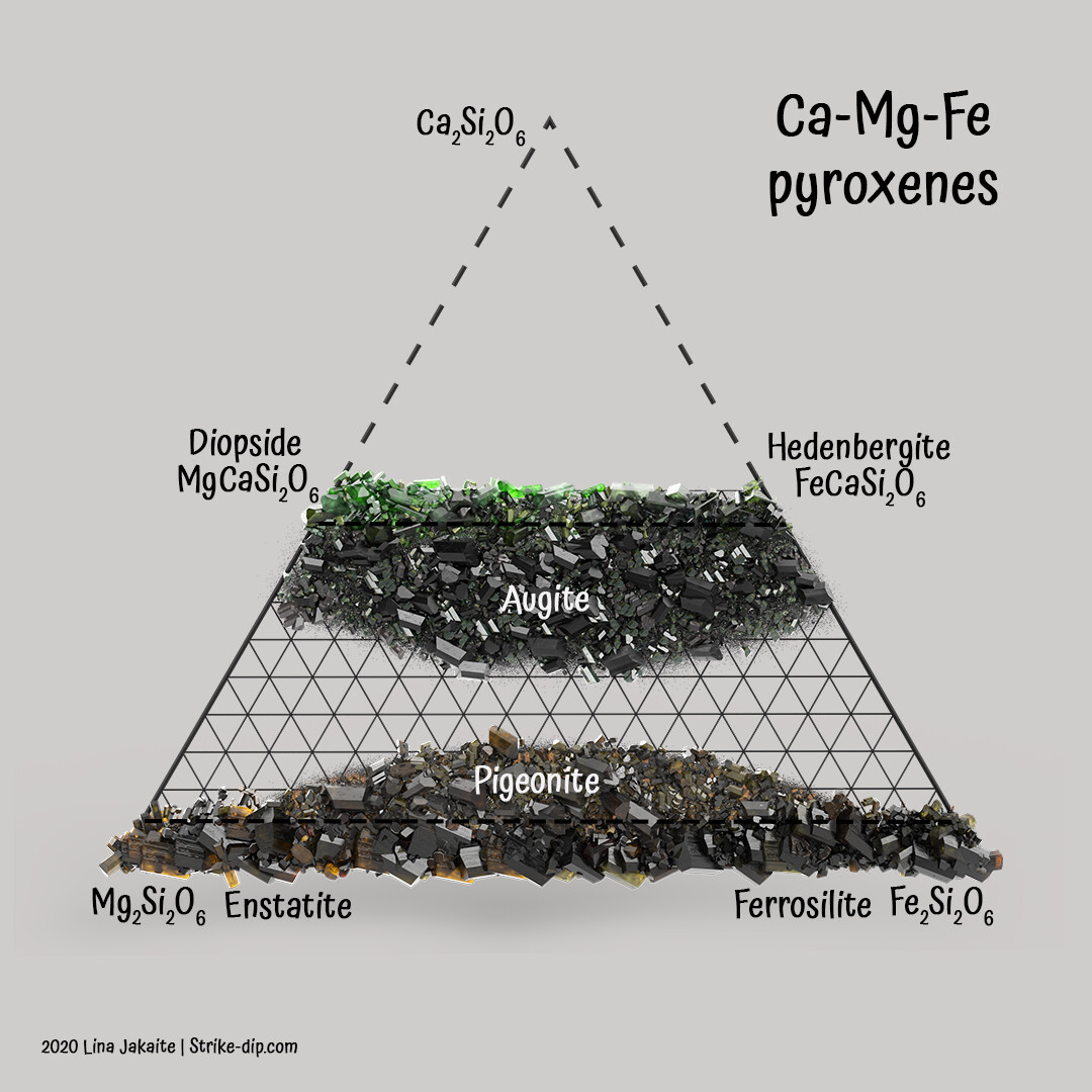 Lina Jakaitė - Pyroxene minerals