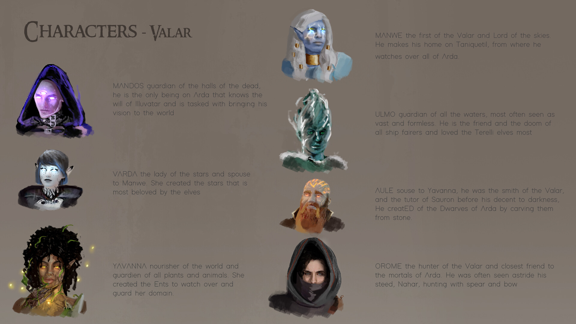 Silmarillion Characters