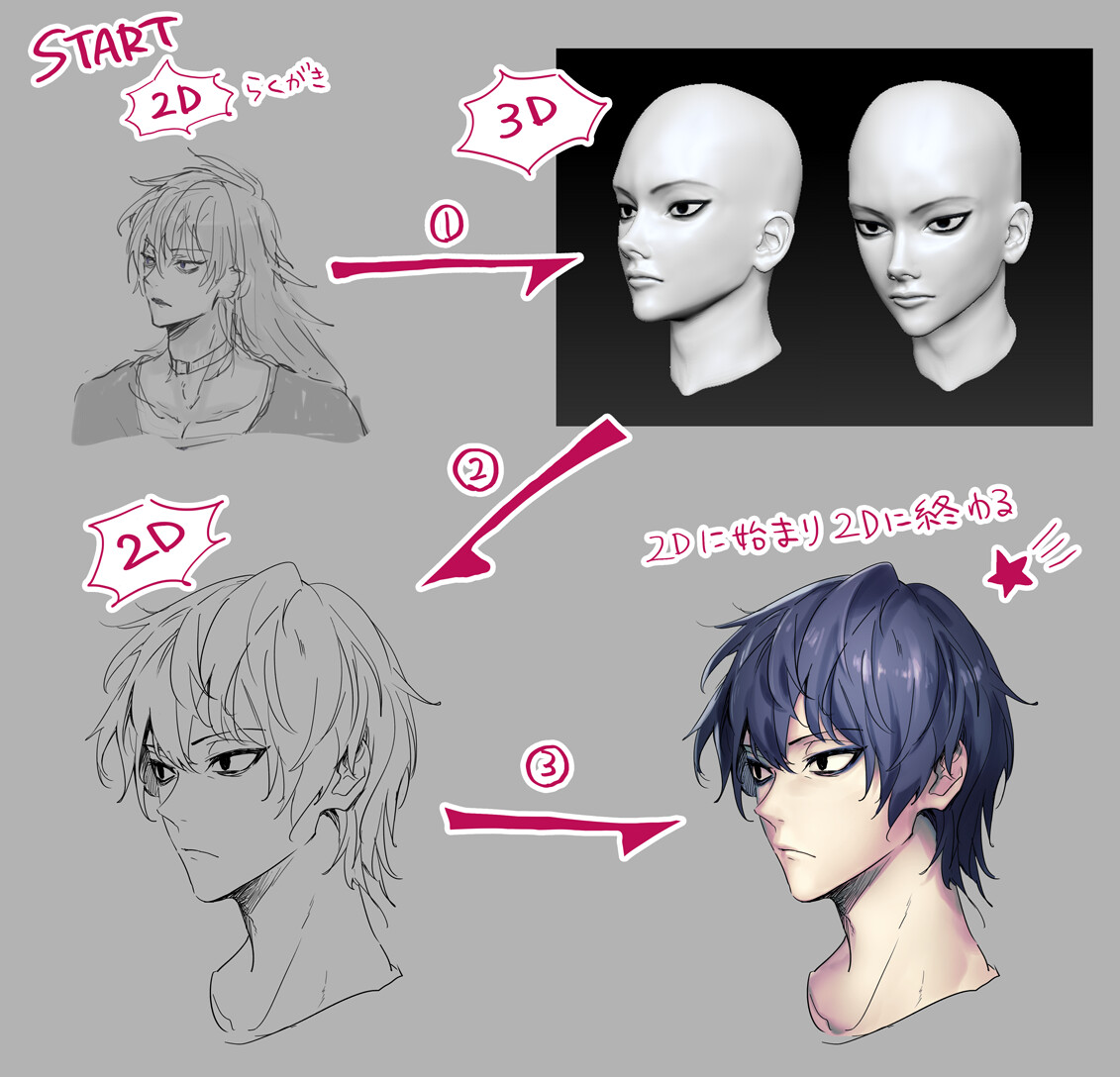 ArtStation - Study 2D & 3D face