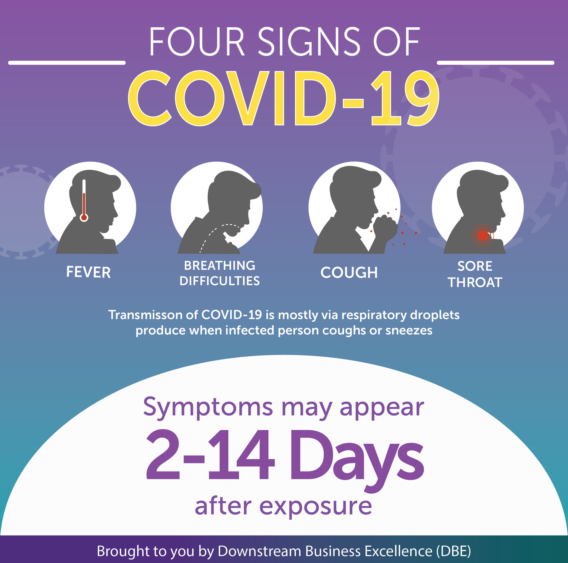 ArtStation - COVID-19 Signs