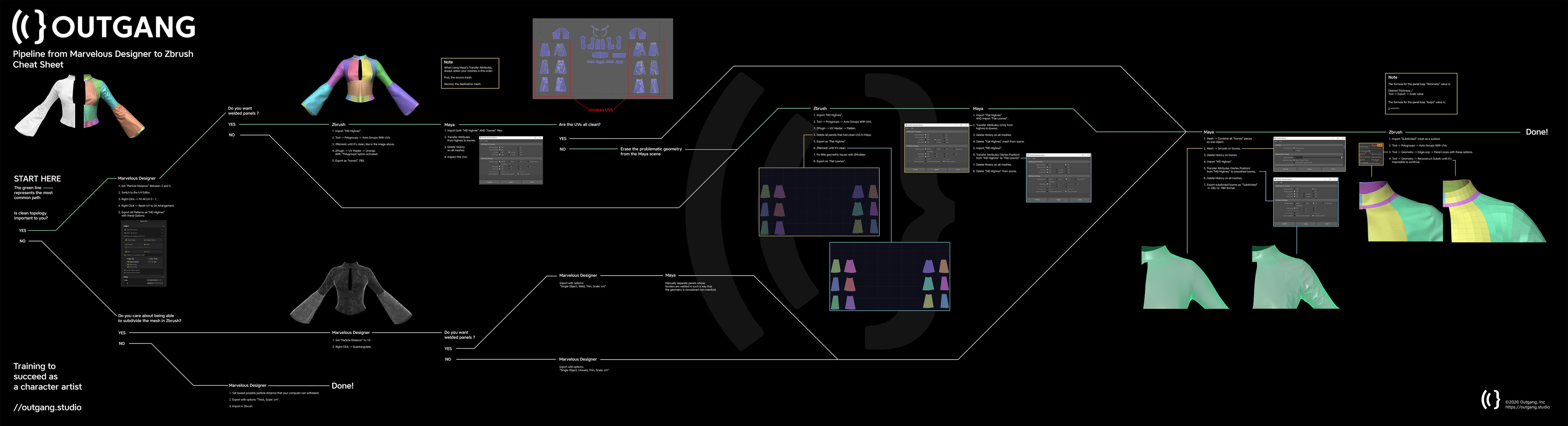Tutorials Images for Characters Modeling | Layth Jawad
